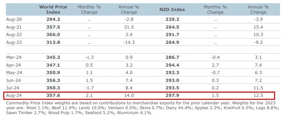 ANZ Group Holdings Limited (ASX: ANZ) Stock Price & Overview - Stock Analysis